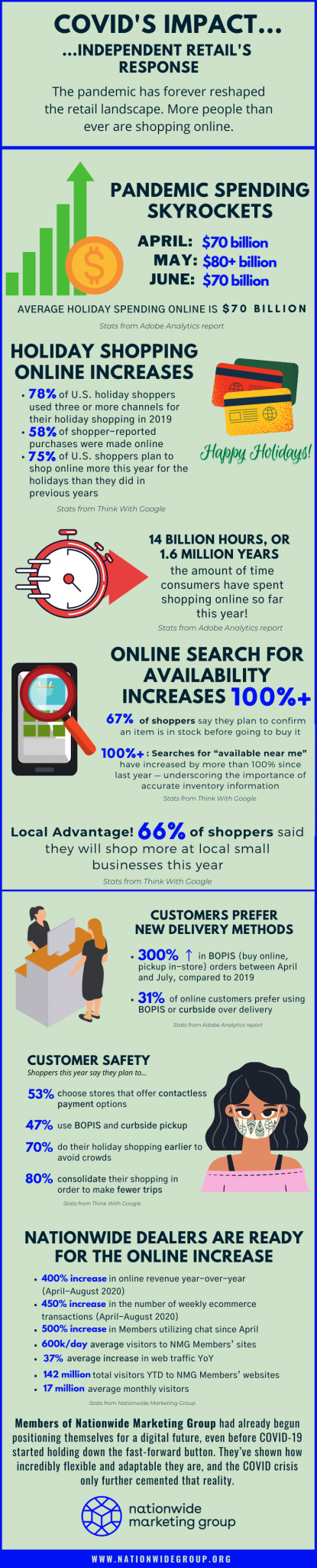 Generational Differences in Consumer Buying Habits – Articles